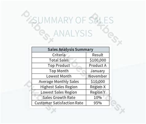Key Insights From Sales Analysis Summary Excel Template Free Download
