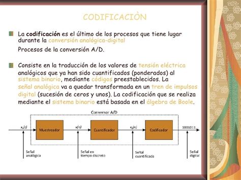 Tipo De Modulacion Codificacion Y Decodificacion