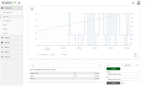 FREE SCADA VISUALIZATION SYSTEMS Blog Related To Industrial Automation PLC HMI Control