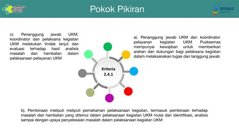 Bab 2 Manajemen Mutu Akreditasi Puskesmas Pptx Pdf