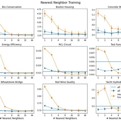 Transductive Semi Supervised Learning With Random Forests Random Download Scientific Diagram