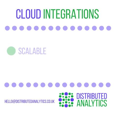 Distributed Analytics On Linkedin Distributed Analytics Cloud