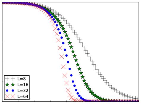1 The Inverse Effective Electric Permittivity 1 Eff For