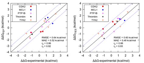Figure S10 A Comparison Between The 18 Ligand Transformations Which Download Scientific