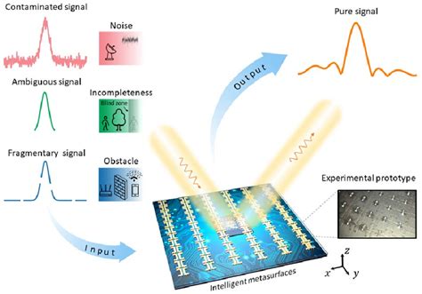 Featured Articles Pier Journals