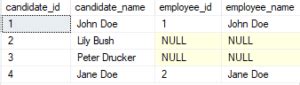 A Visualization Explanation Of Joins In SQL Server