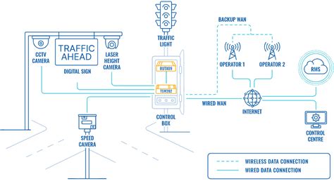 Teltonika Managed Switch For Smart Traffic Management Teltonika Managed Switch For Smart Traffic Management