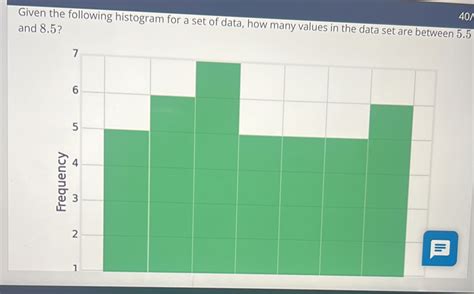 40 given the following histogram for a set of data how many values in