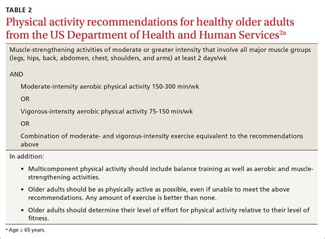 An Fps Guide To Exercise Counseling For Older Adults Mdedge