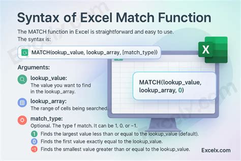 Excel Match Function Explained Advanced Lookups Data Validation And