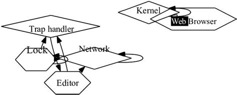 A Pervasive Tool For Studying DHCP Download Scientific Diagram