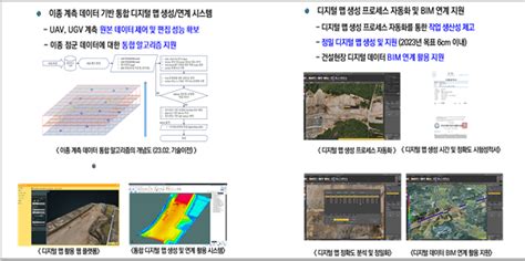 스마트 건설 위키 파일 12 통합 초정밀 digital map 생성 및 연계 활용 기술 개발 png