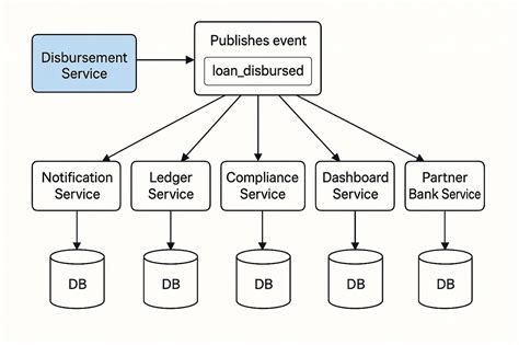 Shallow Cloning Vs Deep Cloning In Java Key Differences Explained For Interviews By Siddharth