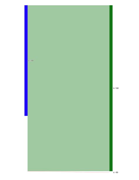 Bug Sankey Chart Edge Width Is Zero When The Edge Value Is Negative Edge Width Should Be