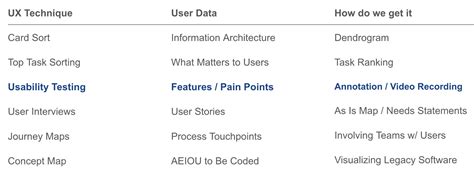 Are There Users In Your UX Tim Broadwater