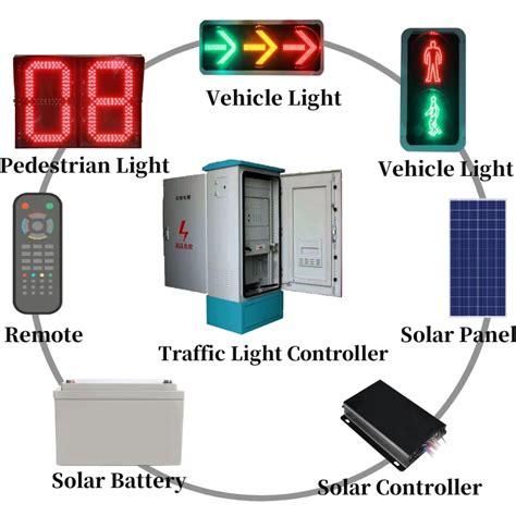 Network Adaptive Coordinated Control Machine Solar Intersection Traffic Signal Controller Buy