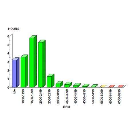 Engine Monitor Hackaday Io Engine Monitor Hackaday Io