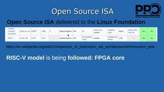 Build An Open Hardware GNU Linux PowerPC Notebook PPT