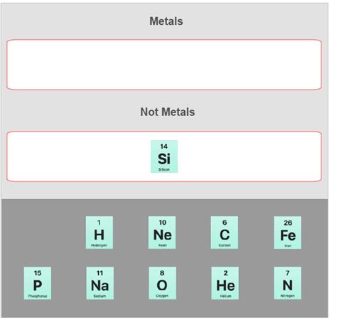 Solved From The Elements Of The Periodic Table Listed Group