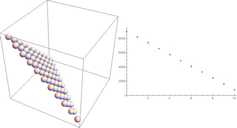 Probability Or Statistics Random Sampling Of Multiple Integers With Constant Sum Mathematica