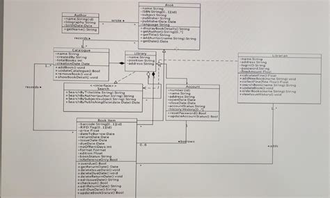 Solved Draw Uml Class Diagram Of The Following Scenario O