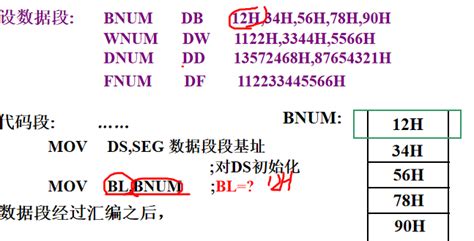 【微机接口】汇编指令集：汇编指令 汇编接口pop啥意思 csdn博客