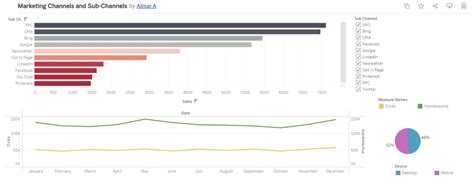 What Is SaaS Analytics Coupler Io Blog