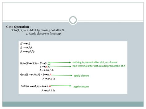 Compiler Design Syntax Analysis Ppt