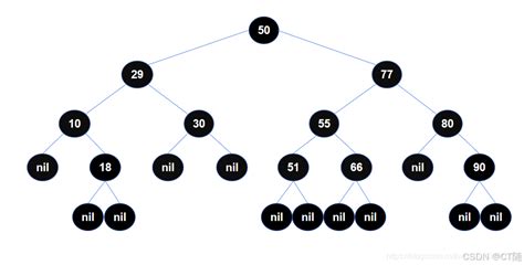 红黑树及mysql 基础架构mysql 红黑树 Csdn博客