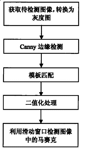 Detection Method For Video Mosaic Images Eureka Patsnap