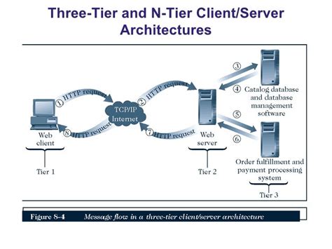 web server hardware and software