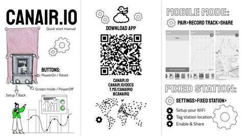 Canairio Bike Canairio Documentation Portal