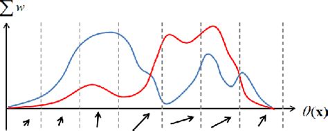 Figure 1 From Multi Pose Face Detection For Silver Robots Semantic