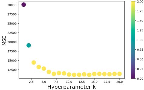 GitHub Ltfschoen ML Predictions Machine Learning Engine Generates Predictions Given Any