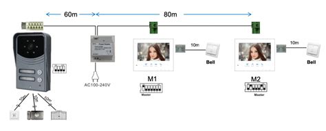 Aansluitmogelijkheden Futuro Intercom