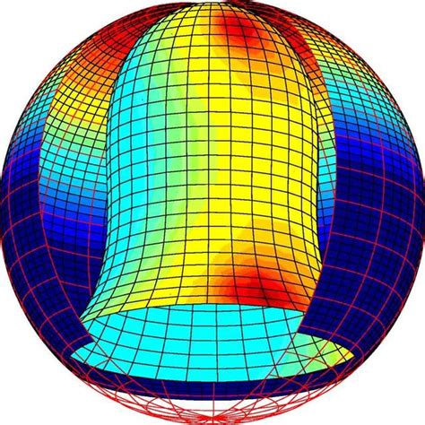 Poincaré Ball Embeddings Three Dimensional View Of The Embedding