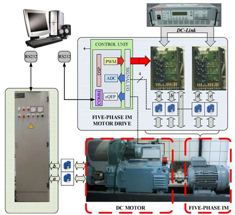 open phase fault operation on multiphase induction motor drives