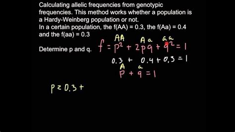 Nikolays Genetics Lessons On Linkedin Nikolays Genetics Lessons