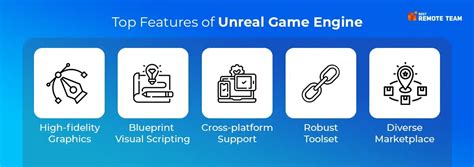 Unity Vs Unreal A Indie Game Developers Conundrum