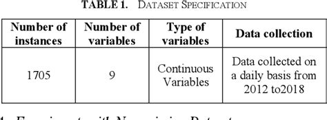 Table 1 From A Comparison Of The Effects Of Data Imputation Methods On