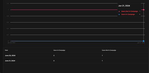Unable To Schedule Notifications Using The Unity Notifications Plugin Questions And Answers