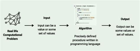 Application Of Algorithm Linked List With Real Life Examples By
