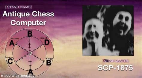 SCP 1875 Stand Stats R SCPostCrusaders