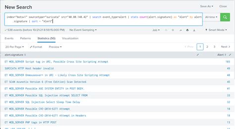 Boss Of The Soc Bots V1 Threat Hunting With Splunk I Infomation Security Blog
