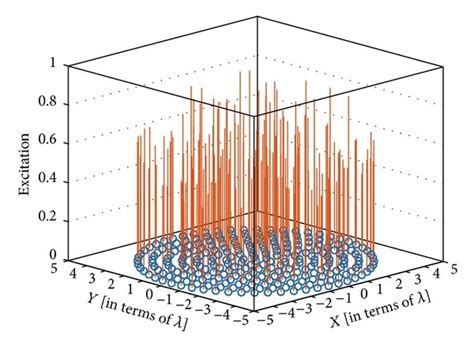 nonuniform ccaa optimized by mtlbo for sll reduction in basically