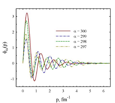 The Eigenfunctions φ α P Of The Potential Energy Matrix Corresponding