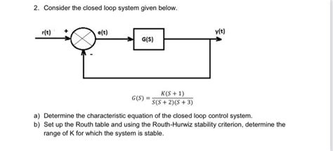 Solved 2 Consider The Closed Loop System Given Below