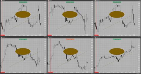 Spotware Releases Synchronized Drawings Indicator For Ctrader Platform Fx News Group