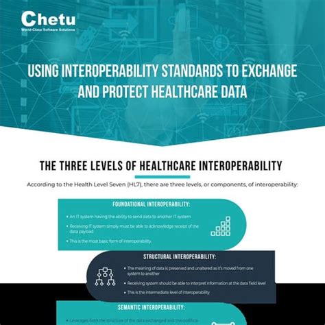 interoperability for hospital care consortium 4 pdf
