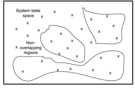 Figure 3 Reliability Assessment Of Electric Power Systems